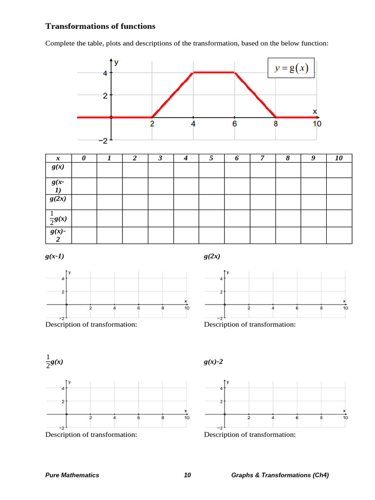 Graphs & Transformations Notes Part 2 | PDF | Cartesian Coordinate ...