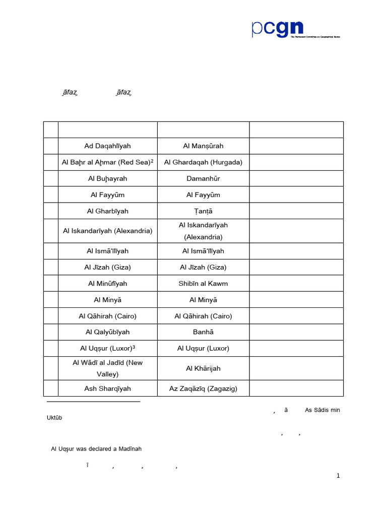 PCGN Egypt Admin Structure | PDF | Politics Of Egypt | Eastern ...