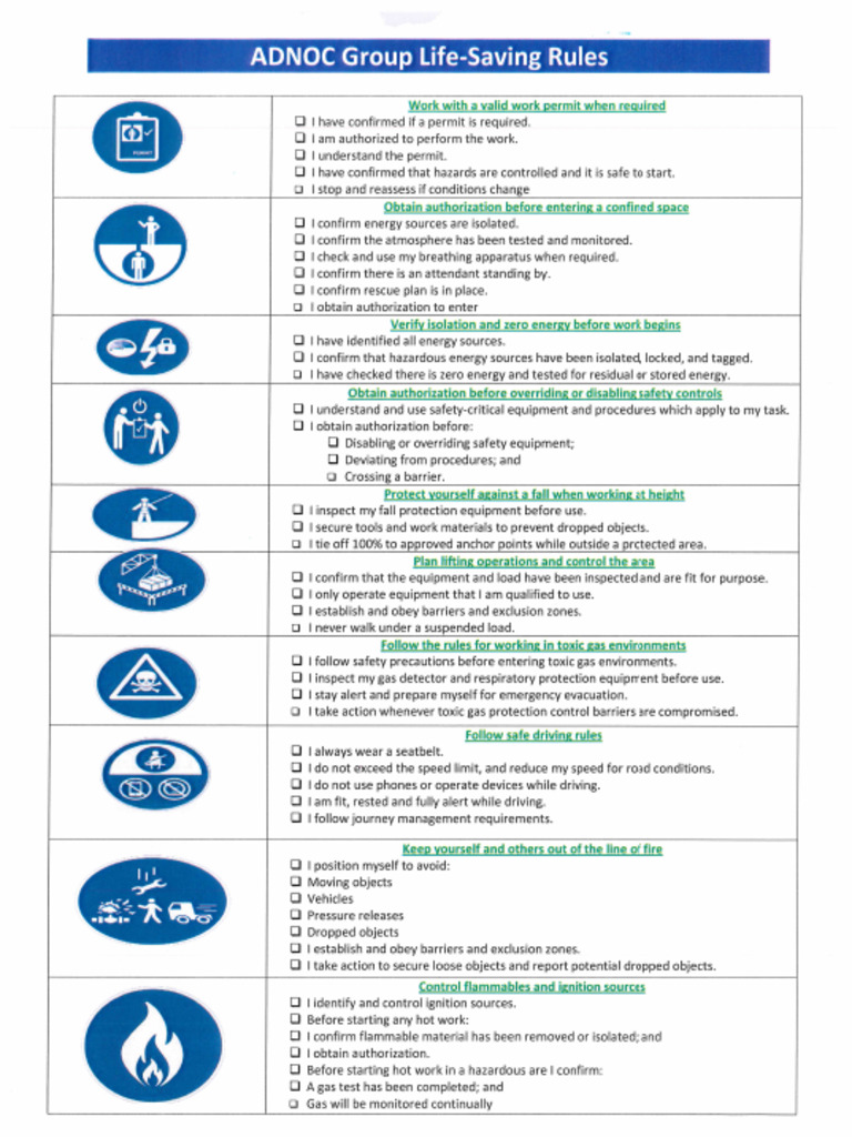 ADNOC Group Life Saving Rules LSR | PDF