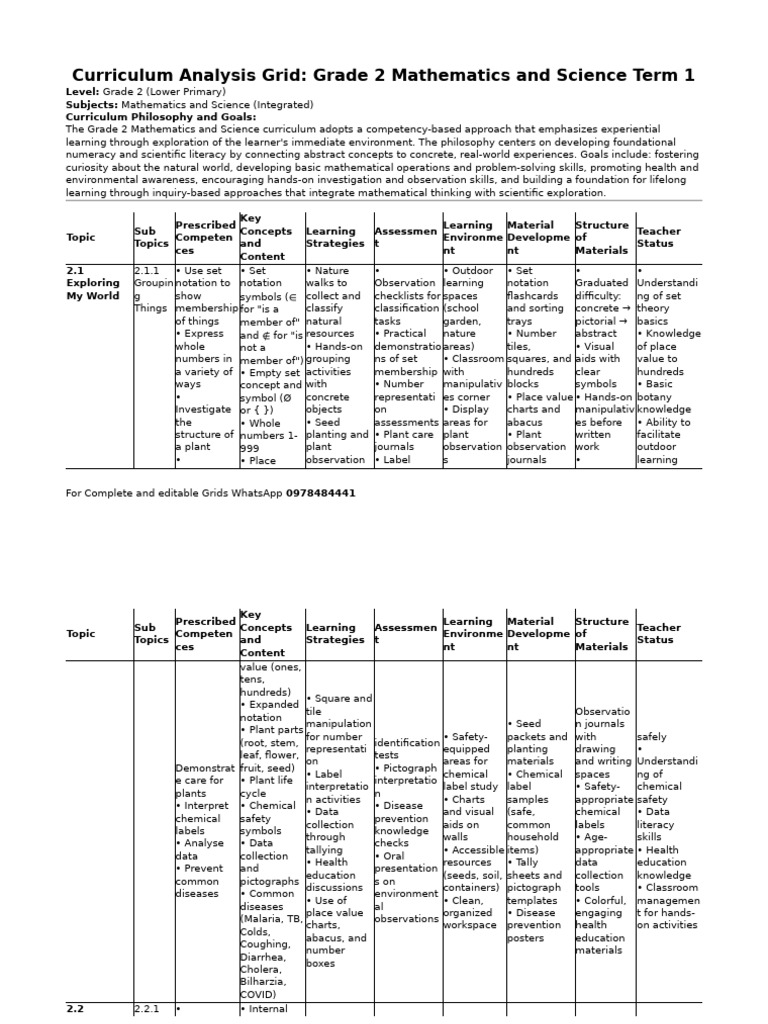 Grid - Grade 2 Mathematics and Science Term 1 | PDF | Learning | Curriculum