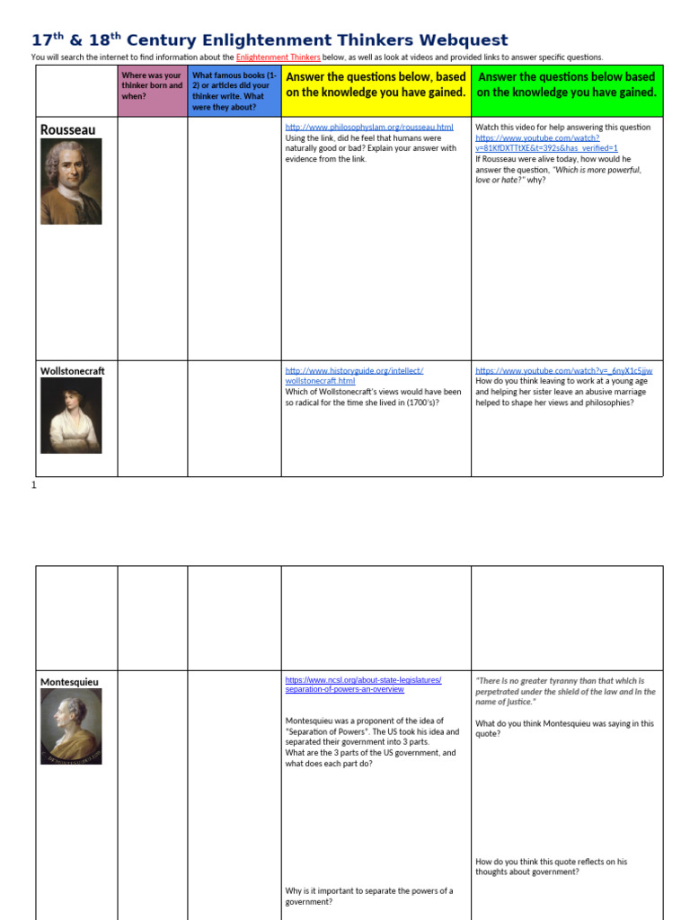 Enlightenment Thinkers Webquest STUDENT | PDF | Age Of Enlightenment ...