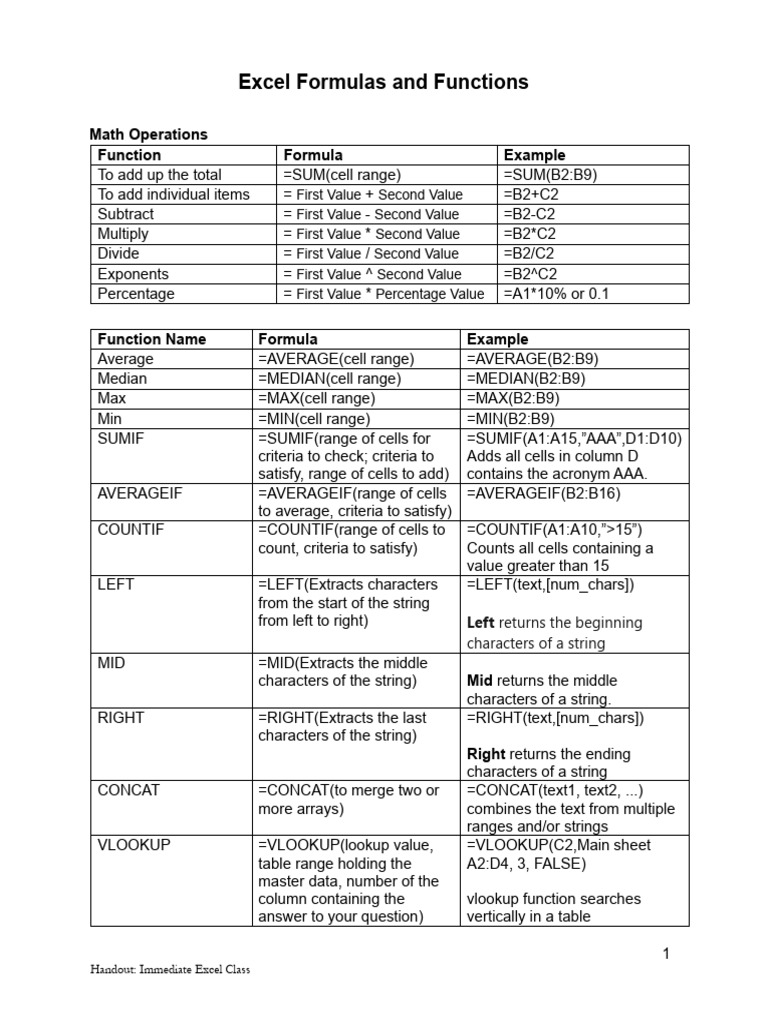 Immediate Excel Basic Formula Sheet | PDF | Computing | Mathematics
