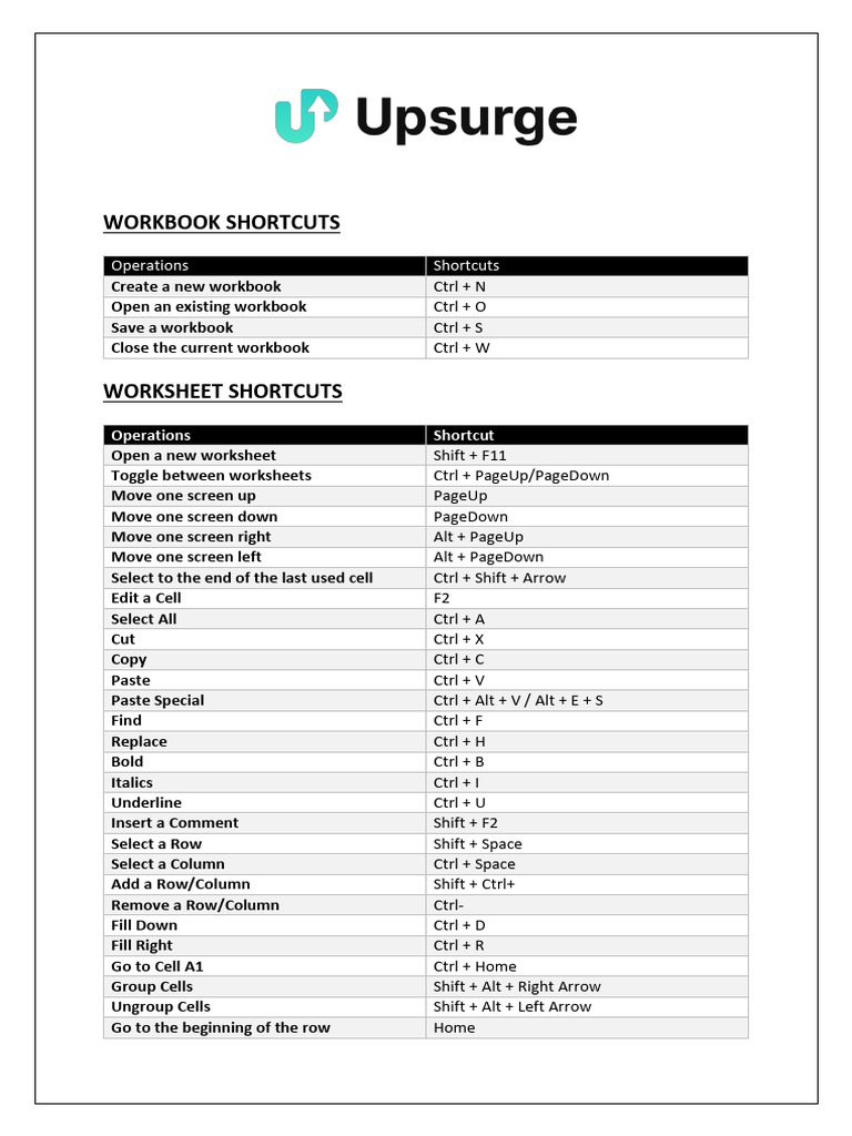 Shortcuts | PDF | Software | Text