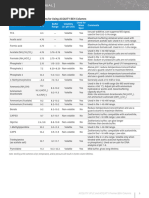 (Care and Use Manual) : Atlantis Premier BEH C AX Columns | PDF | Acid ...