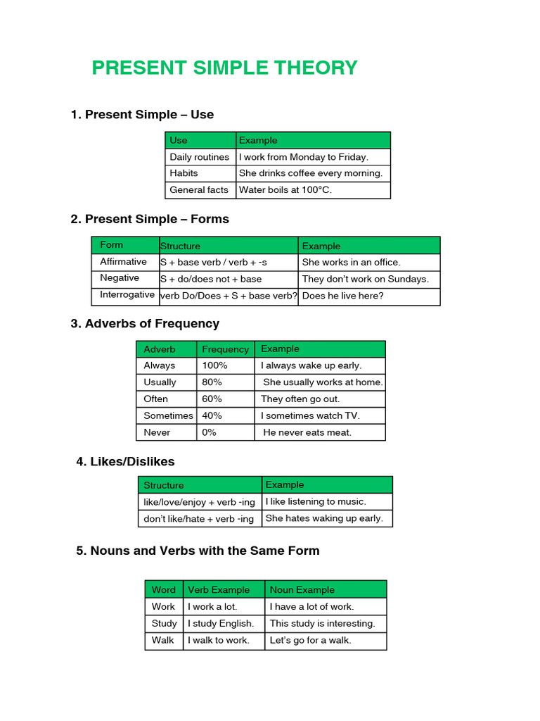 Present Simple Theory Charts.pdf 20260114 145224 0000 | PDF