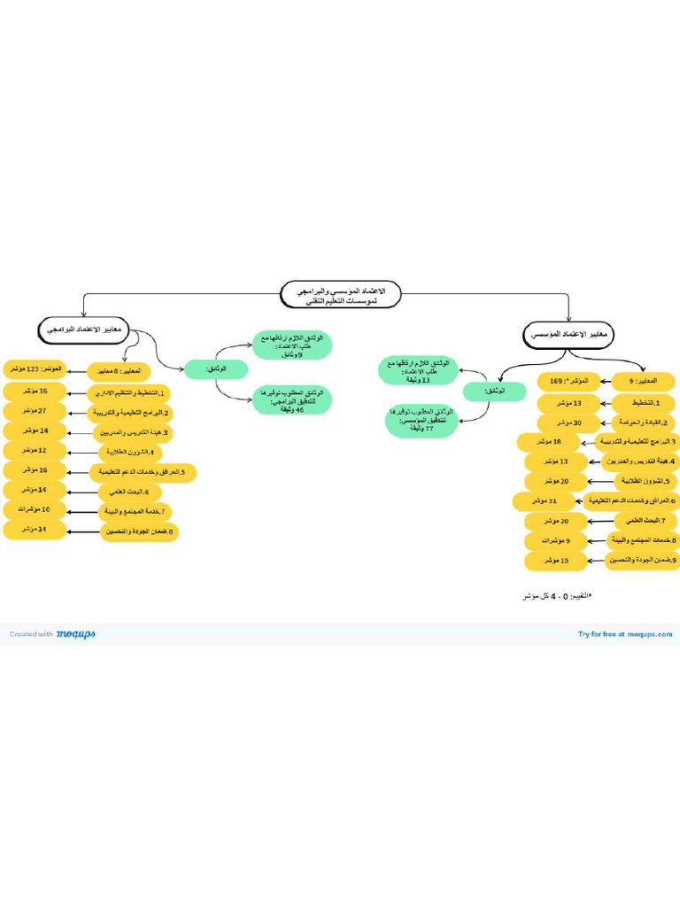 Tree Mind Map | PDF