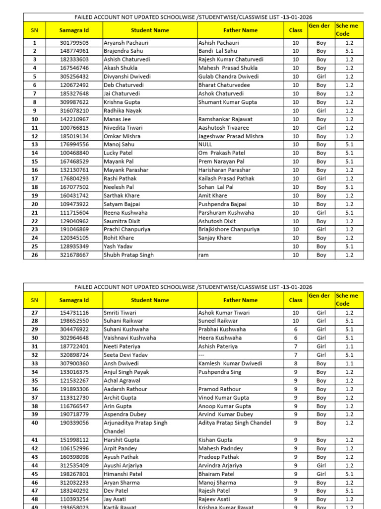 Faild Bank Account List | PDF