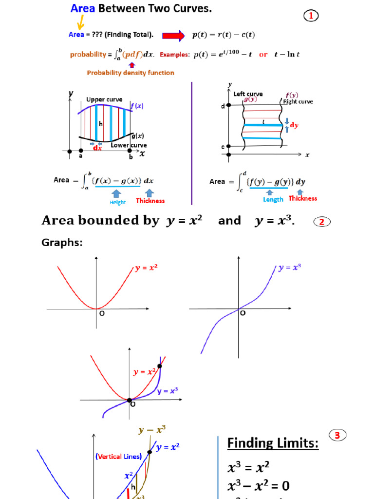 Lecture 7 On 6.1 Area Between Two Curves | PDF | Area | Integral