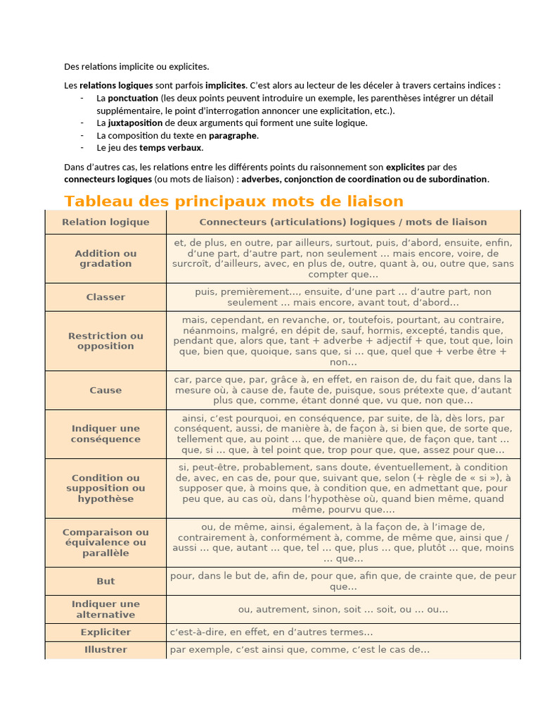Enseigner L Oral Les Relations Implicite Ou Explicites | PDF | Adverbe ...