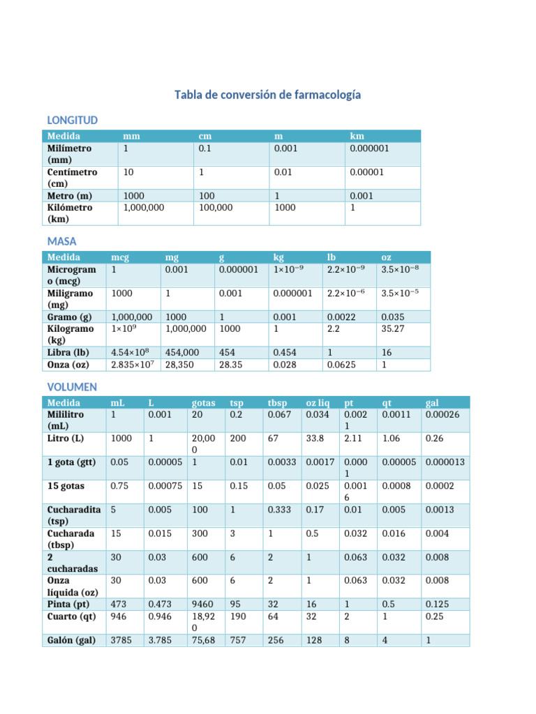 Tabla Conversion Unidades-1 | PDF | Unidades de medida | Cantidad