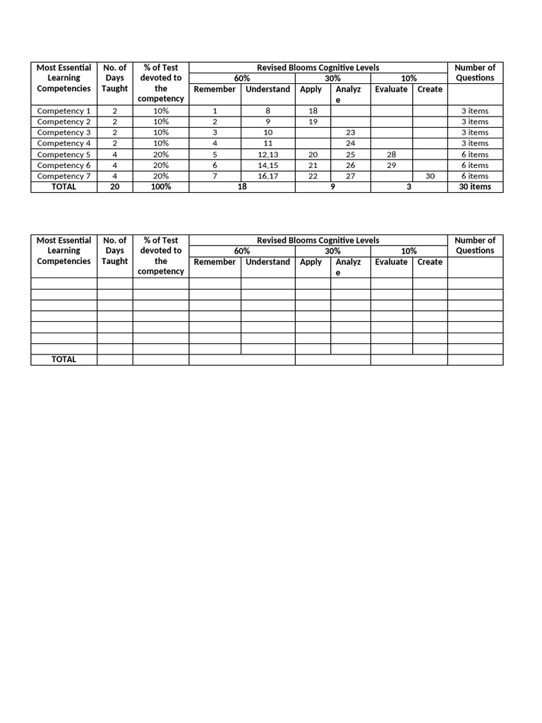 TOS Construction | PDF