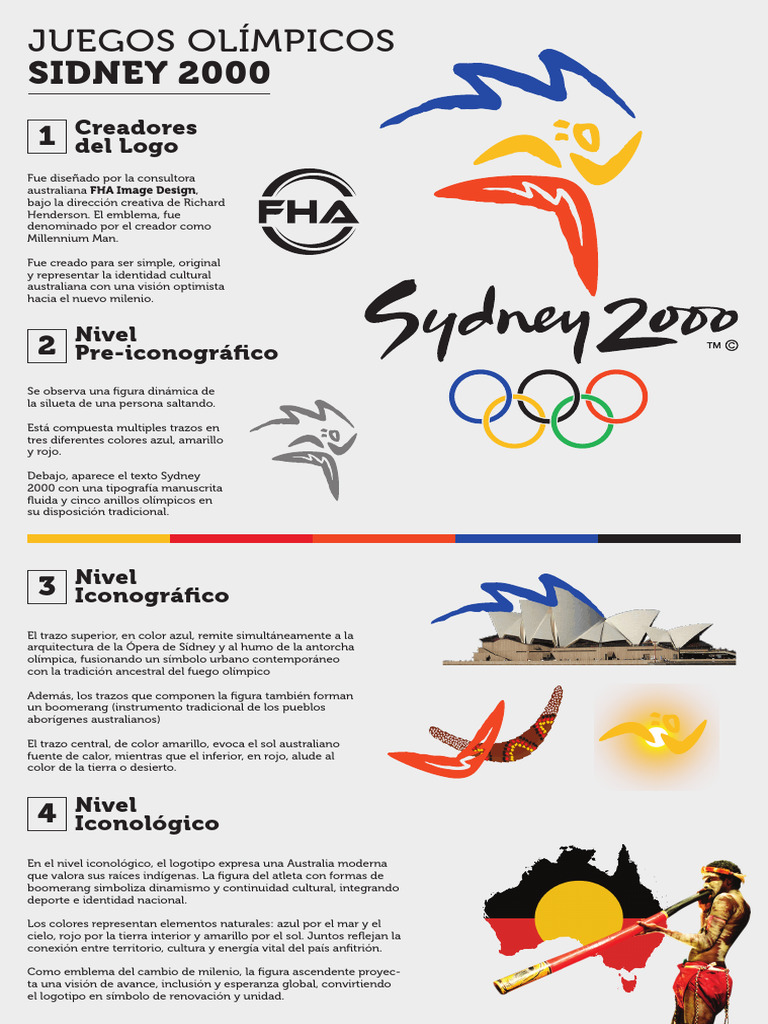 Olimpiadas Sidney 2000 - Infografía | PDF