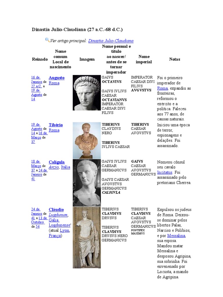 Lista Completa Dos Imperadores Romanos | Nero | Vespasiano