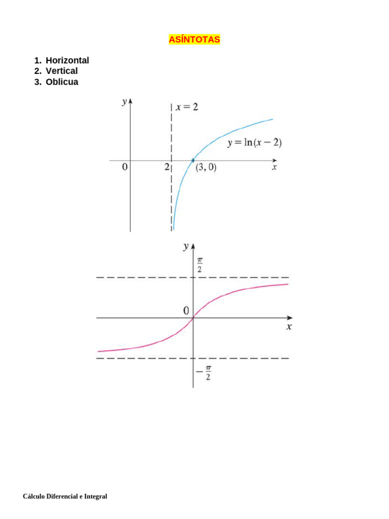 CDI_4_Asíntotas | PDF | Asíntota | Integral