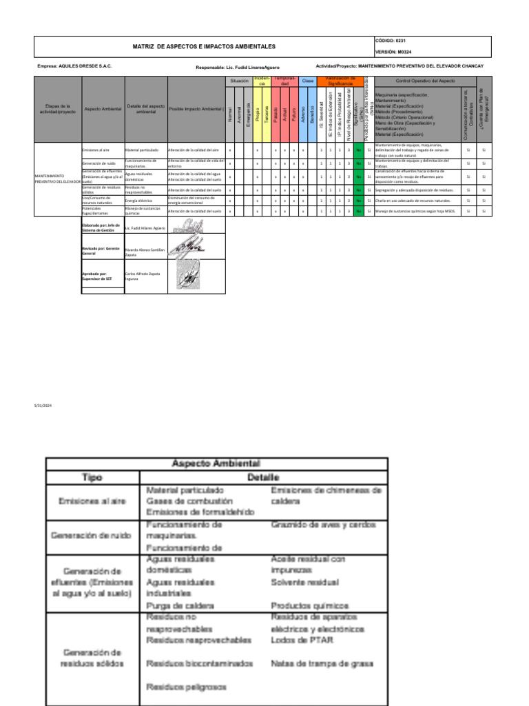 MATRIZ DE ASPECTOS E IMPACTOS AMBIENTALES - ASF MAYO 2025 | PDF | Agua ...