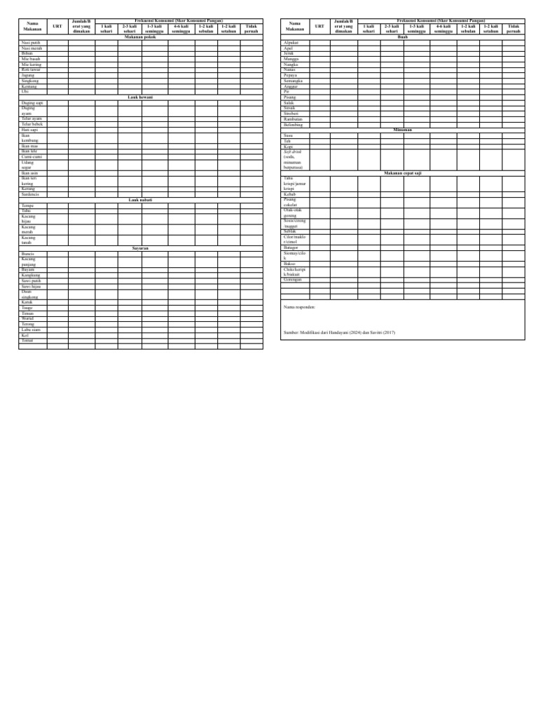 Kuesioner FFQ | PDF