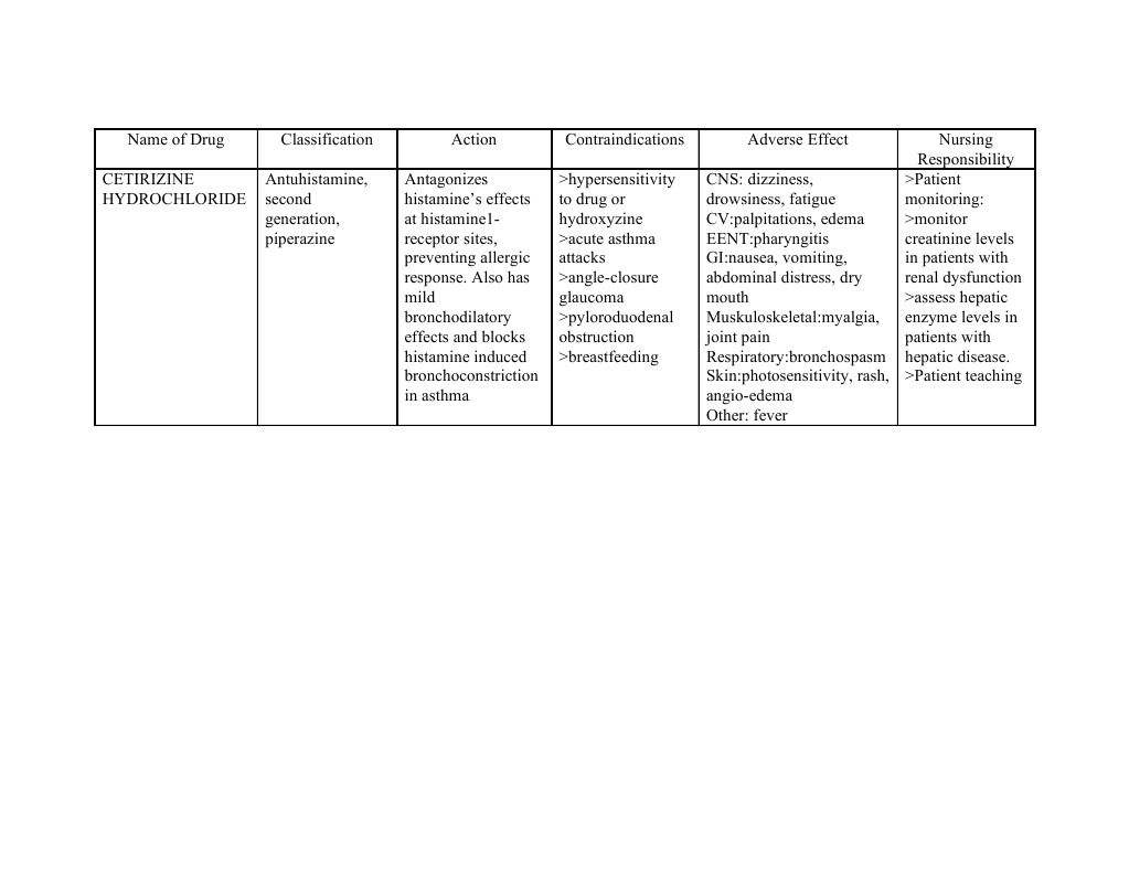 Cetirizine Hydrochloride | Drugs | Pharmacology