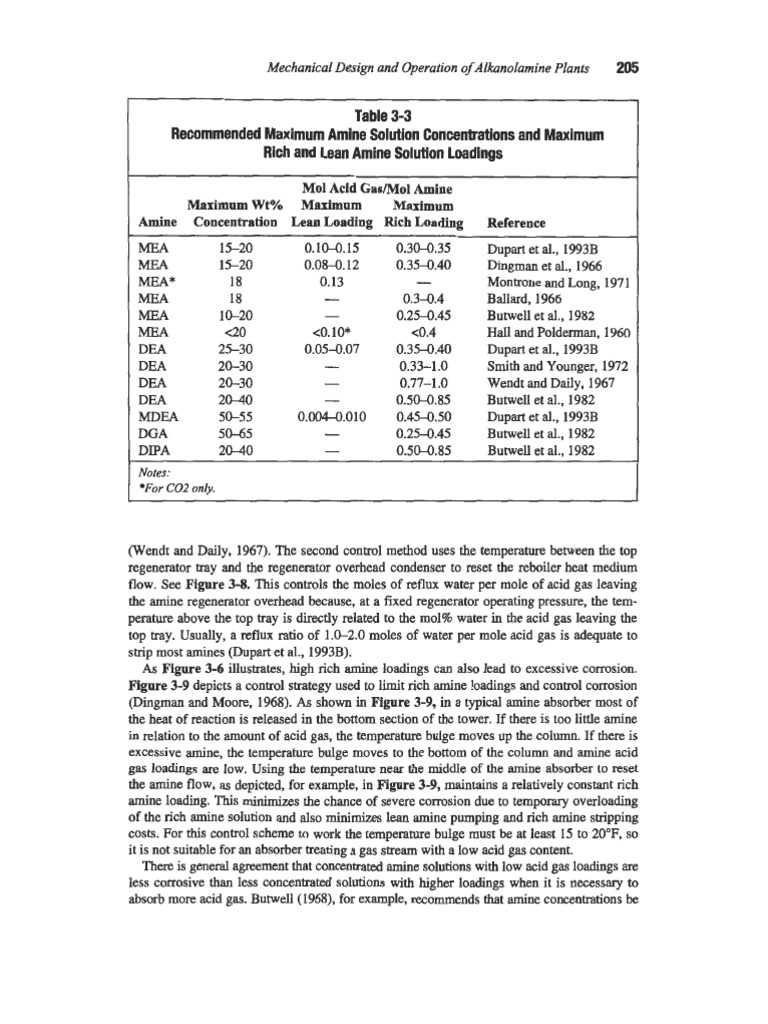 Amine Solution Guidelines for Plants | PDF