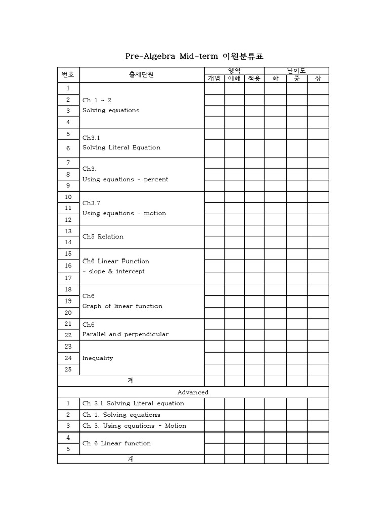 Algebra1 Mid-term 이원분류표 | PDF