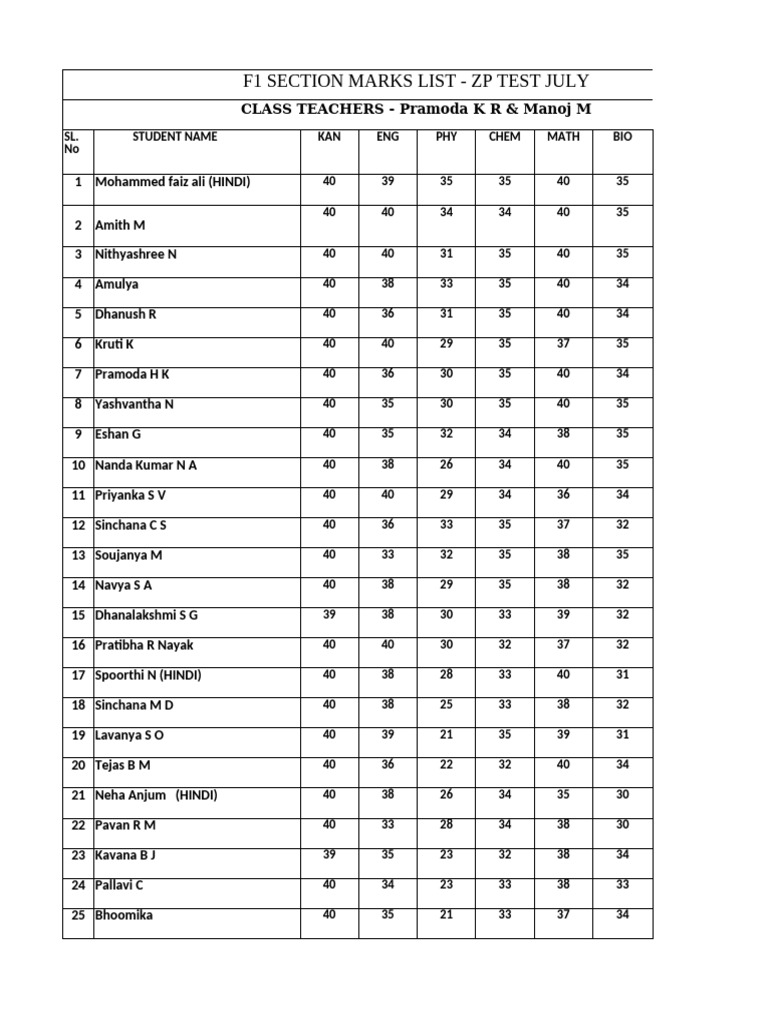 F1 MARKS LIST (2) | PDF