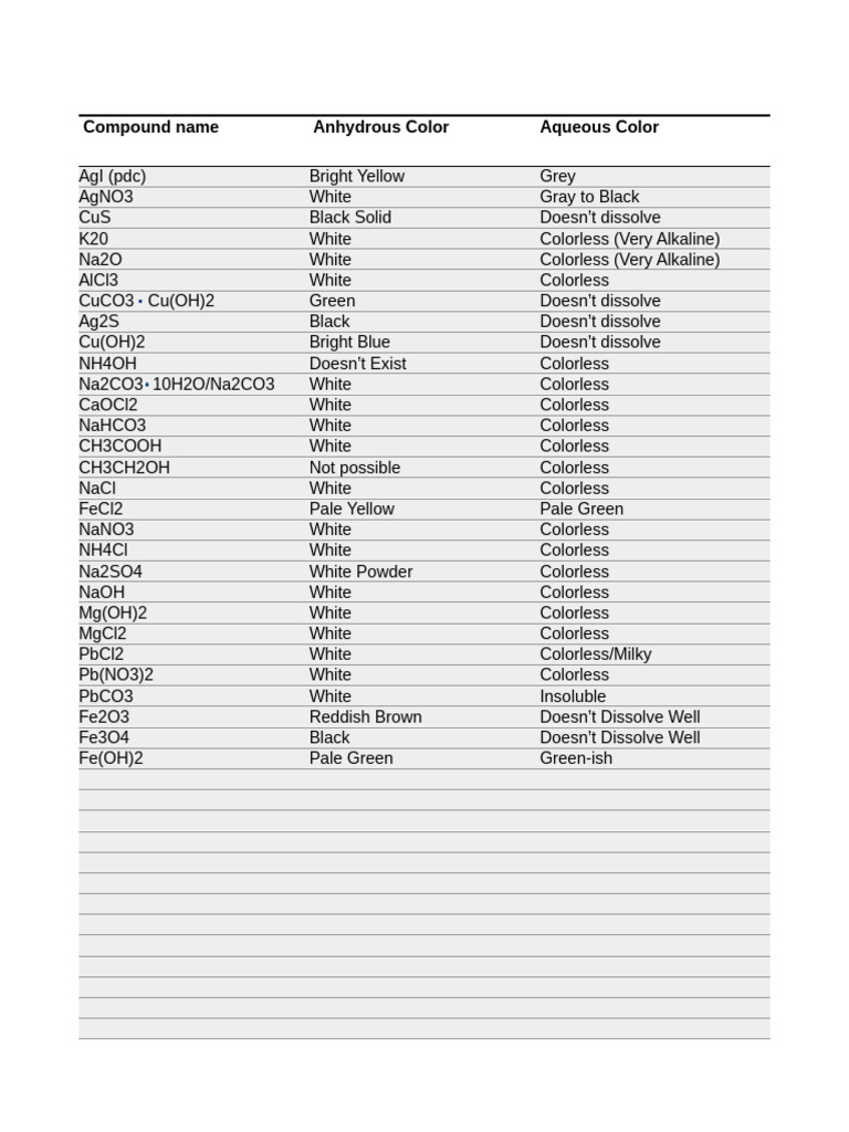 Class 10 Compounds Color | PDF