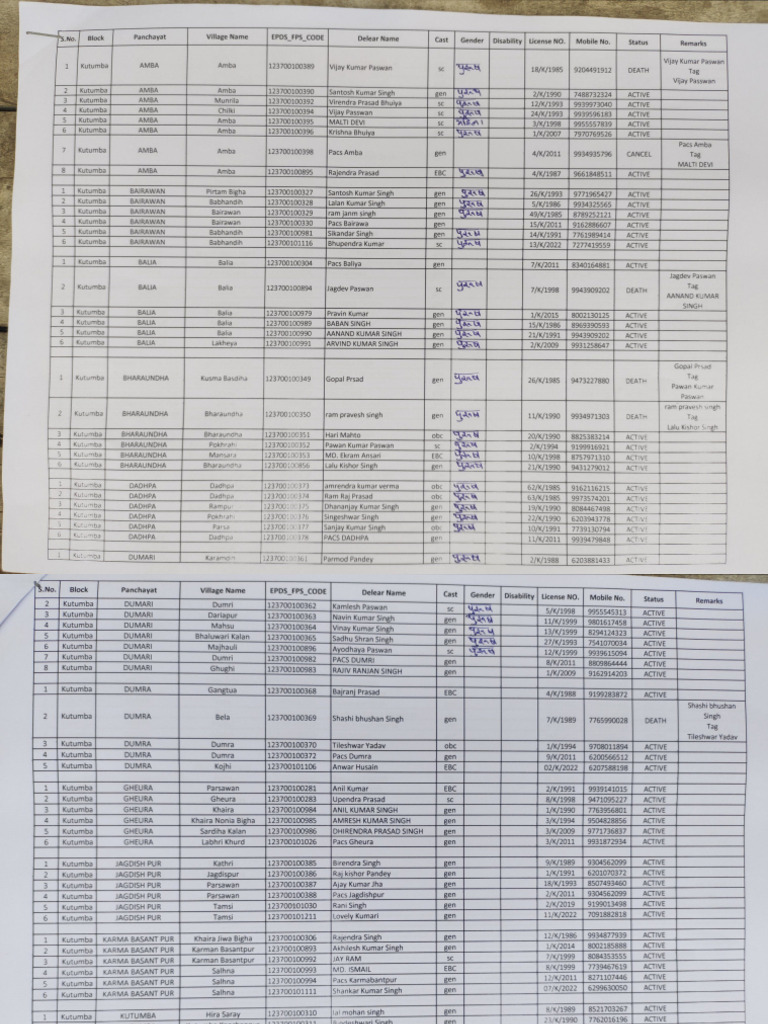SC, ST List Kutumba 23-May-2025 07-28-06 | PDF