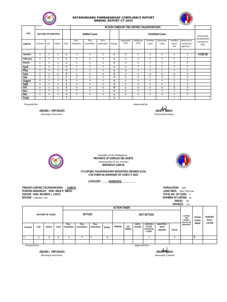 Kp Annual Report | PDF | Dispute Resolution | Judiciaries
