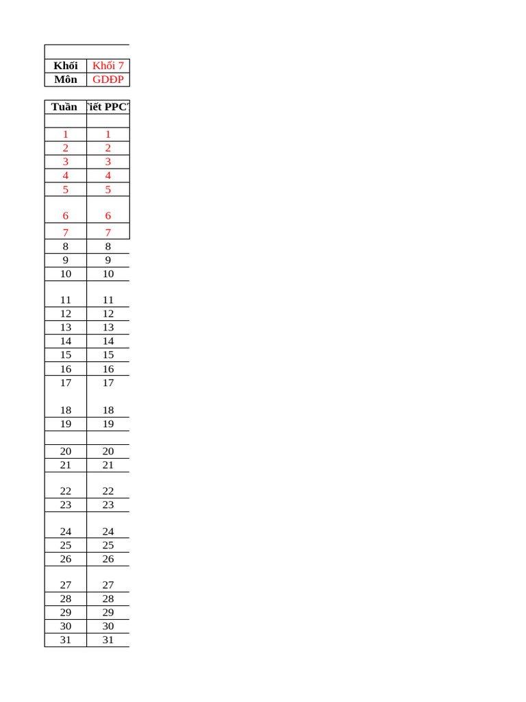 PPCT GDDP 7 trên VNEDU | PDF