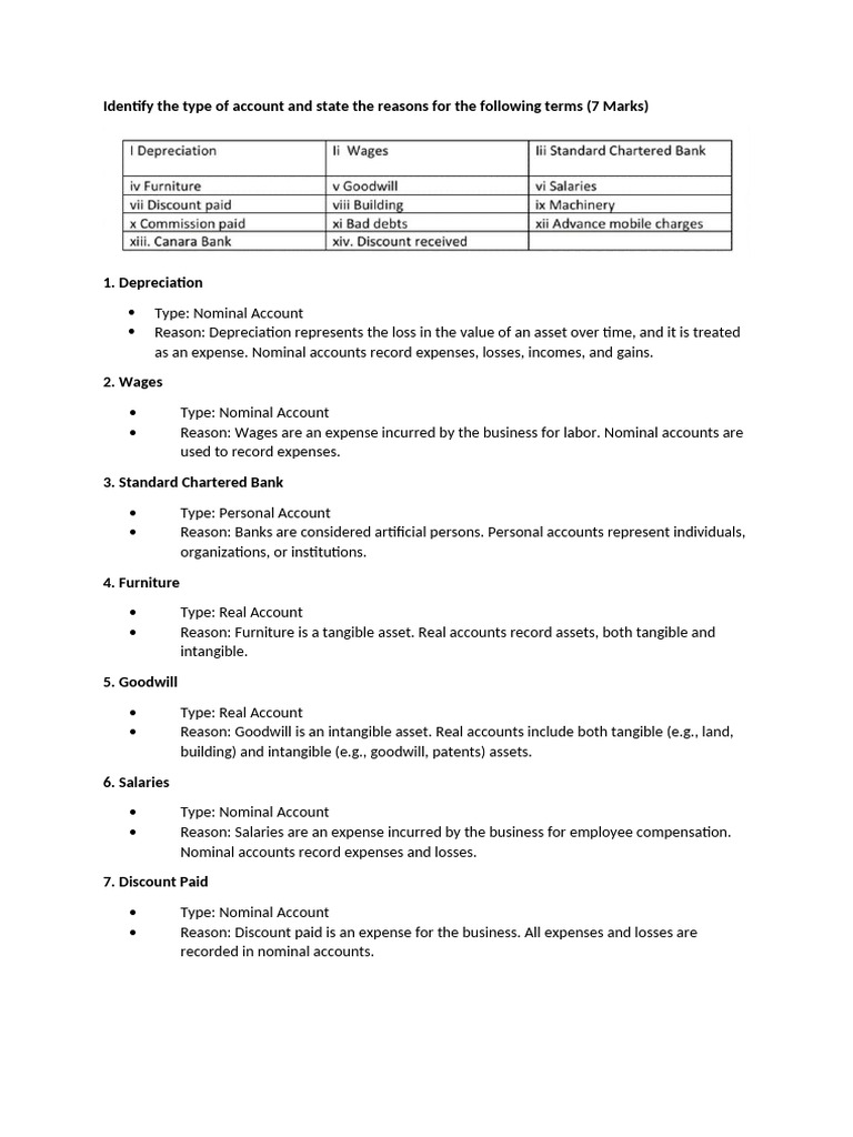 Account Types With Reasons | PDF | Expense | Business Economics