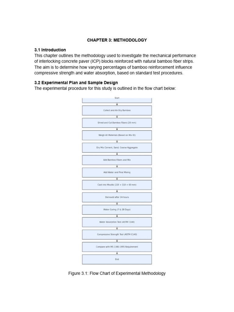 Chapter 3 Methodology 2 | PDF | Concrete | Construction Aggregate