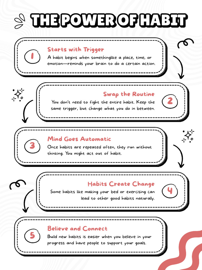 Red Black Playful the Power of Habits Poster | PDF