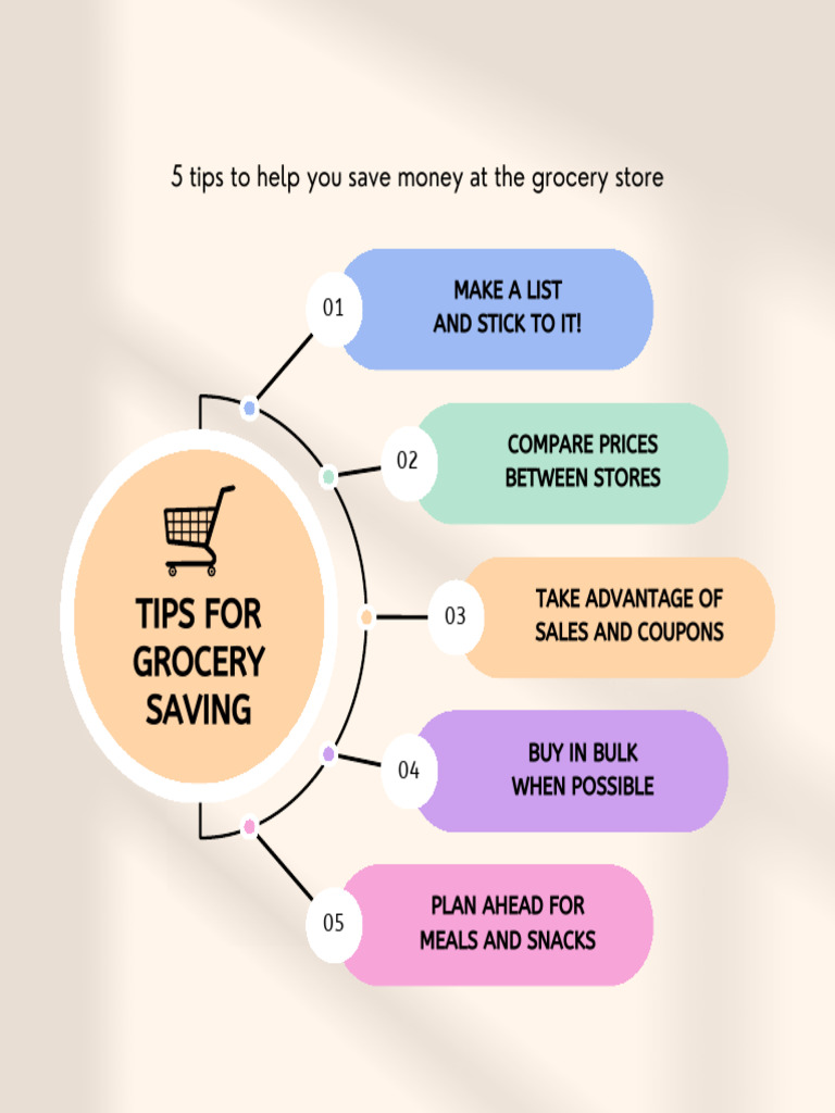 Tips for Grocery | PDF