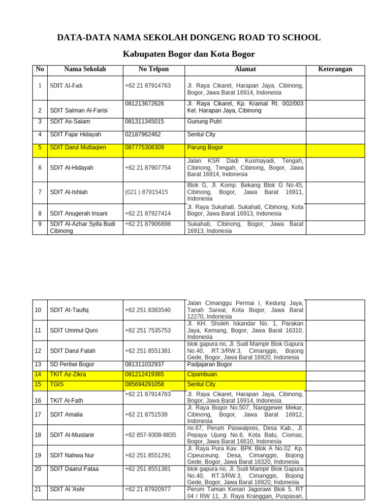 Data Sekolah Untuk Dongeng Ramadhan | PDF