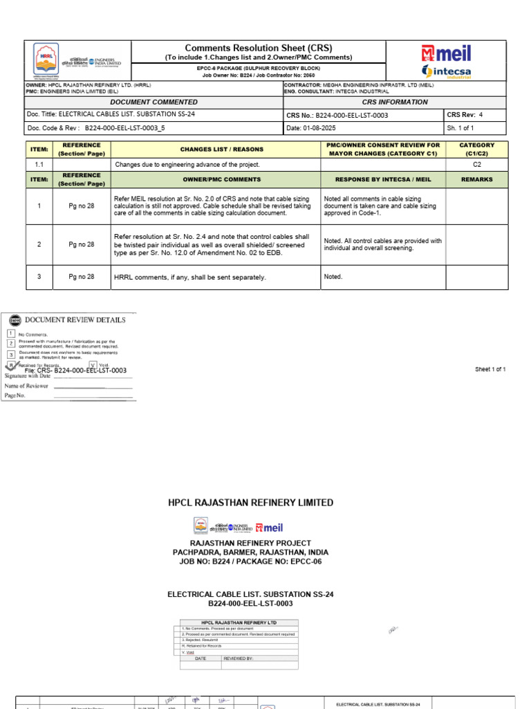 B224-000-EEL-LST-0003-3-EIL Code R_14.08.25 | PDF | Electrical ...