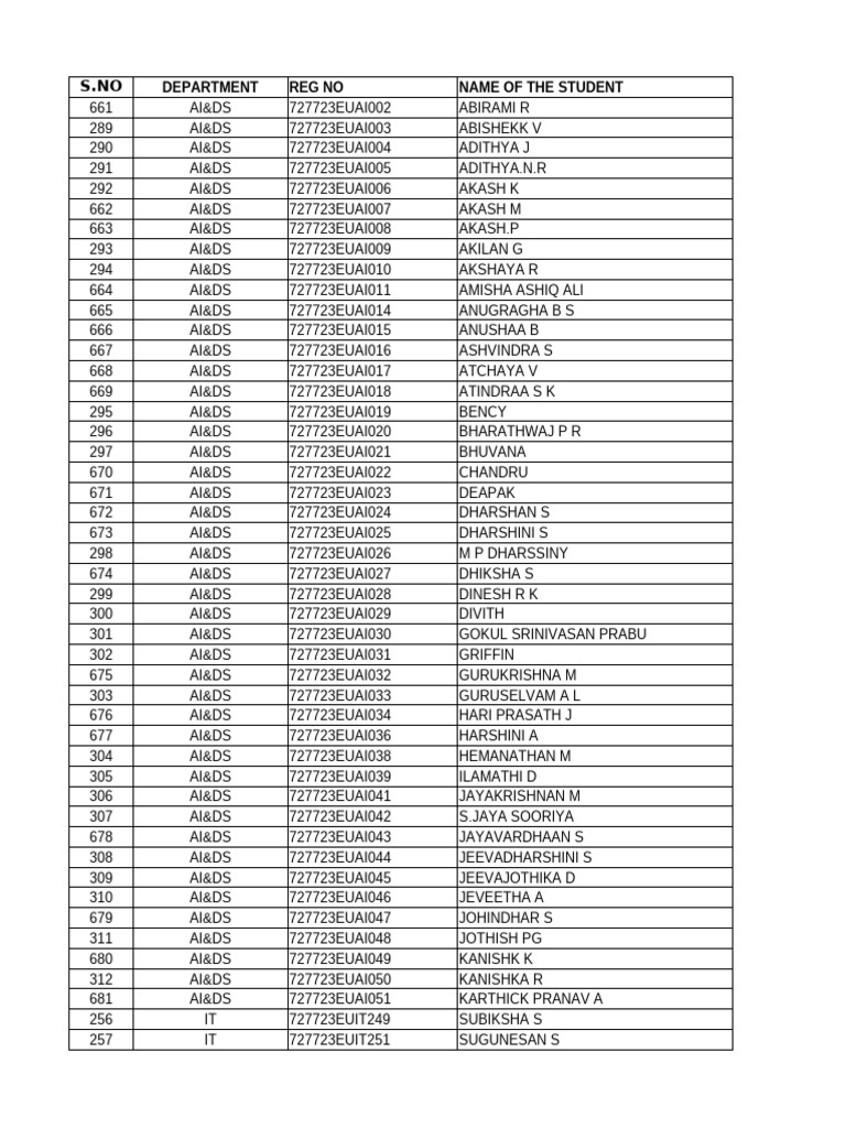 21st Nov_Electives Phase 2 PBA1 _Venue Allocation | PDF