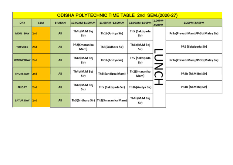 2 ND Sem New | PDF