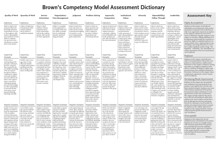 Brown's Competency Model Assessment Dictionary | PDF | Competence (Human Resources) | Goal