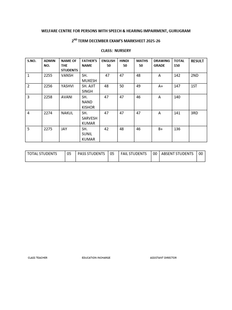 Nursery Second Term Marksheet | PDF