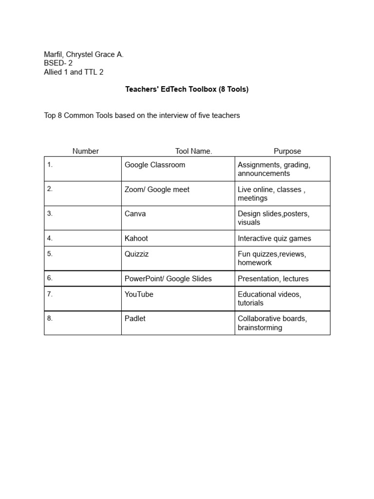 Teachers EdTech Toolbox | PDF