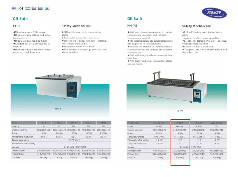 Oil Bath | PDF