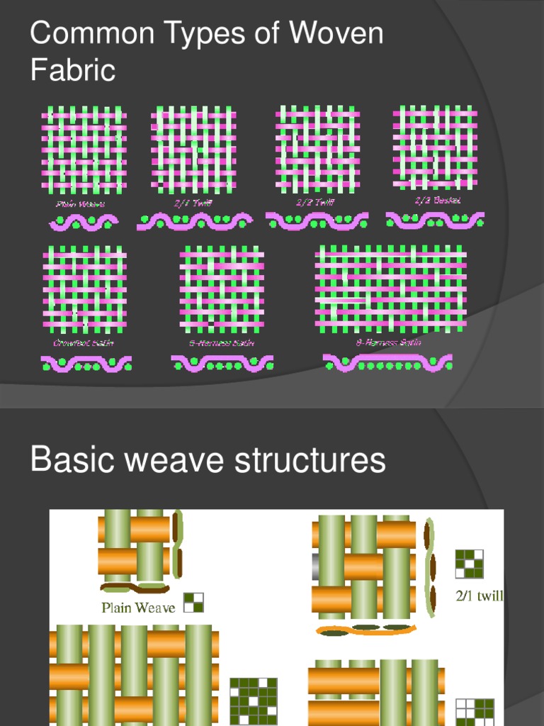 Common Types of Woven Fabric | PDF | Weaving | Textiles