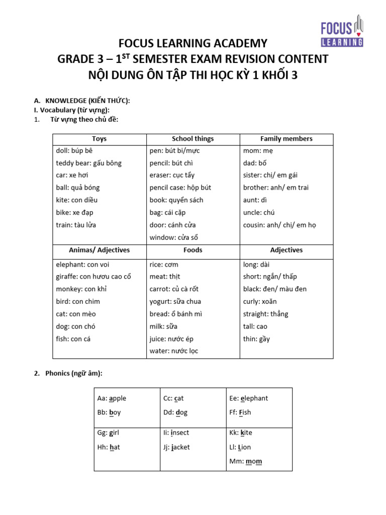 Grade 3 - Revision | PDF
