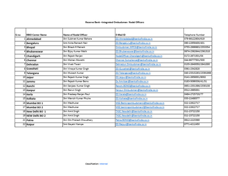 List of Reserve Bank0 Integrated Ombudsman Nodal Officer1 | PDF