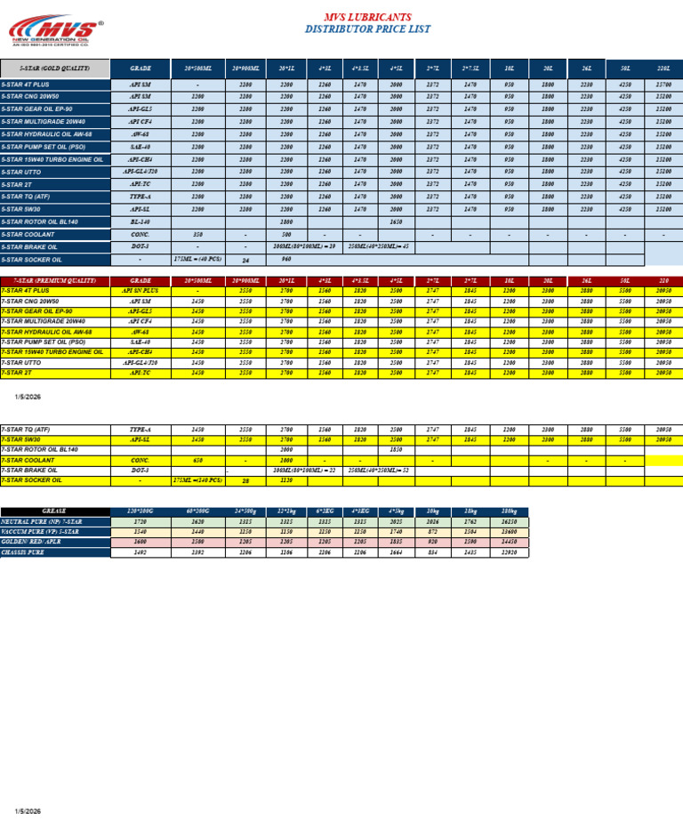 Mvs Lubricants Price List | PDF | Petroleum | Liquids