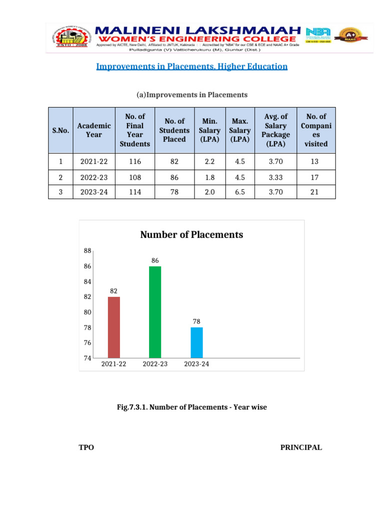7.3 Data New Modified on 19-06-2025 | PDF | Standardized Tests ...