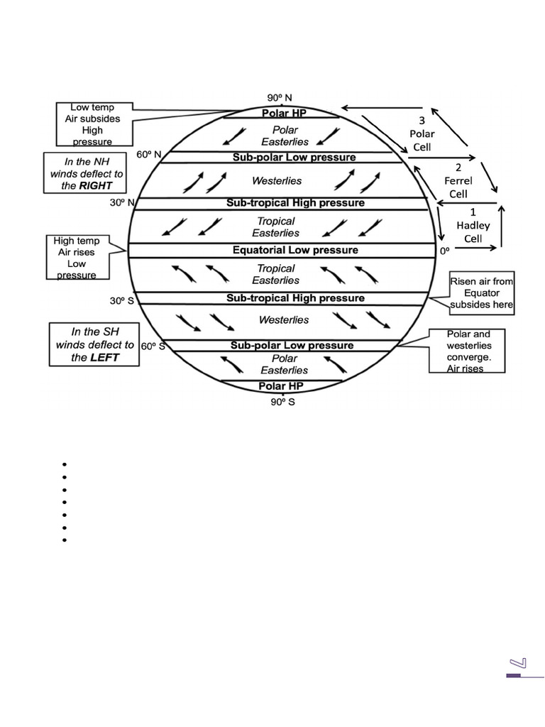 Geography Grade 11 Revision Term 1 2021 | PDF