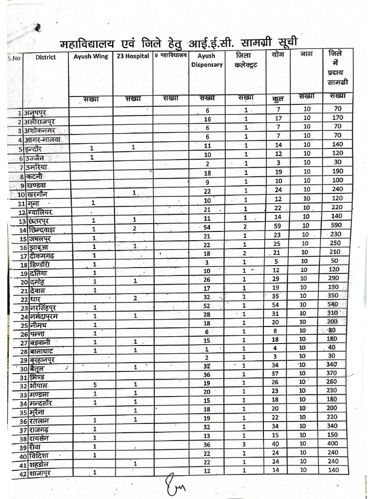 IEC Distribution | PDF