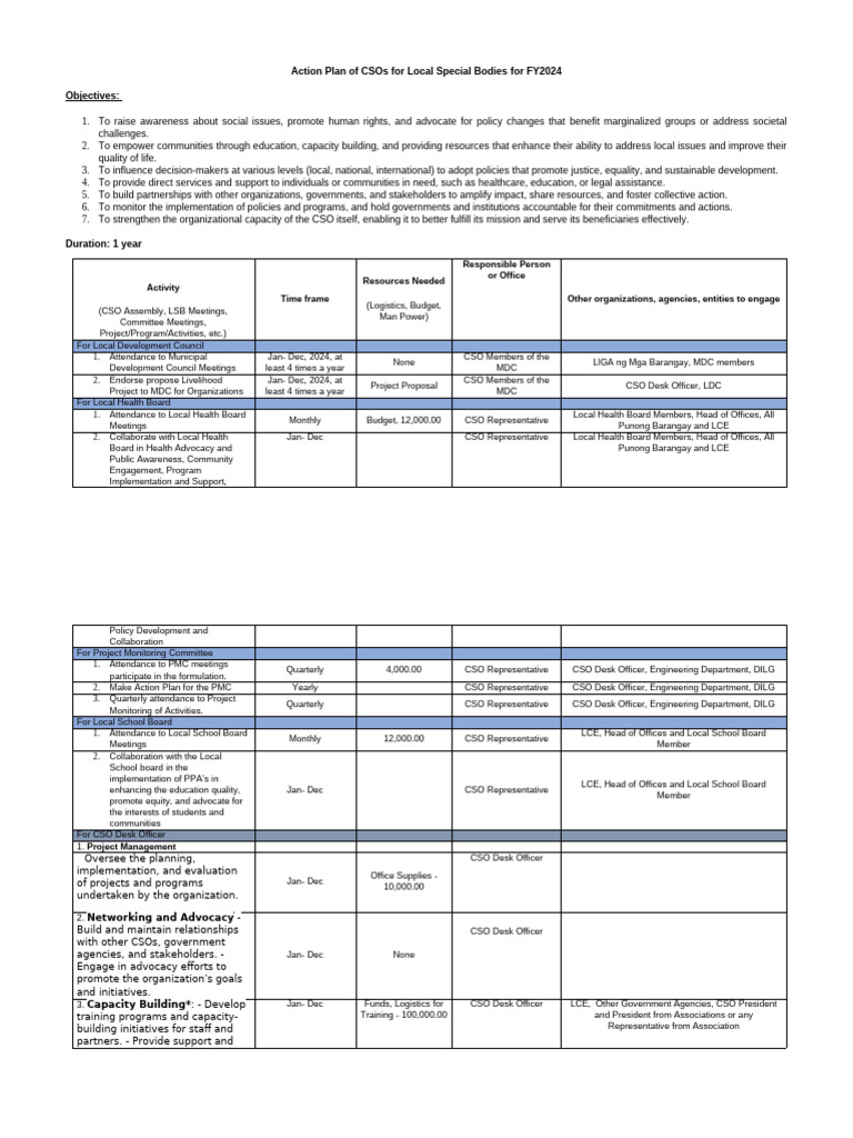 Action Plan of CSOs For Local Special Bodies For FY2024 | PDF ...