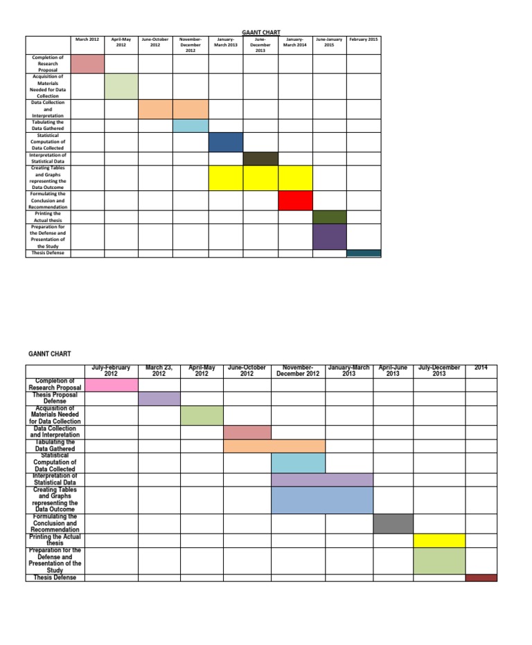 Gaant Chart | PDF | Art