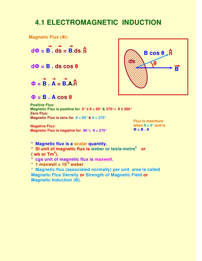 4 1 Formulae Electromagnetic Induction | PDF | Electromagnetic ...